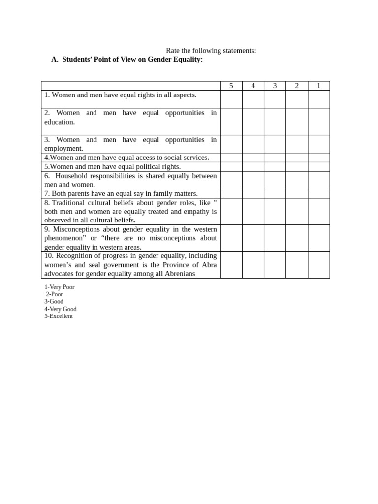Rate The Following Statements | PDF