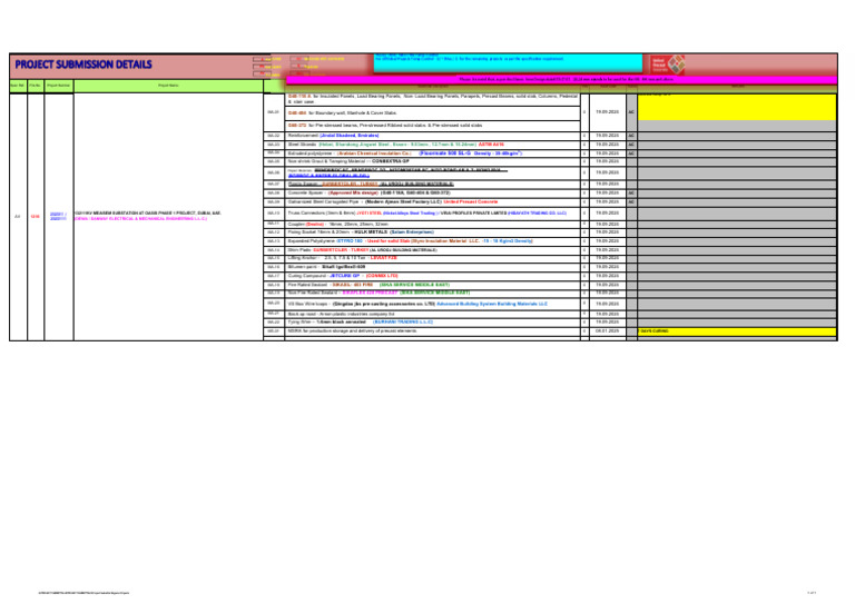 Project Submittal | PDF | Prestressed Concrete | Precast Concrete