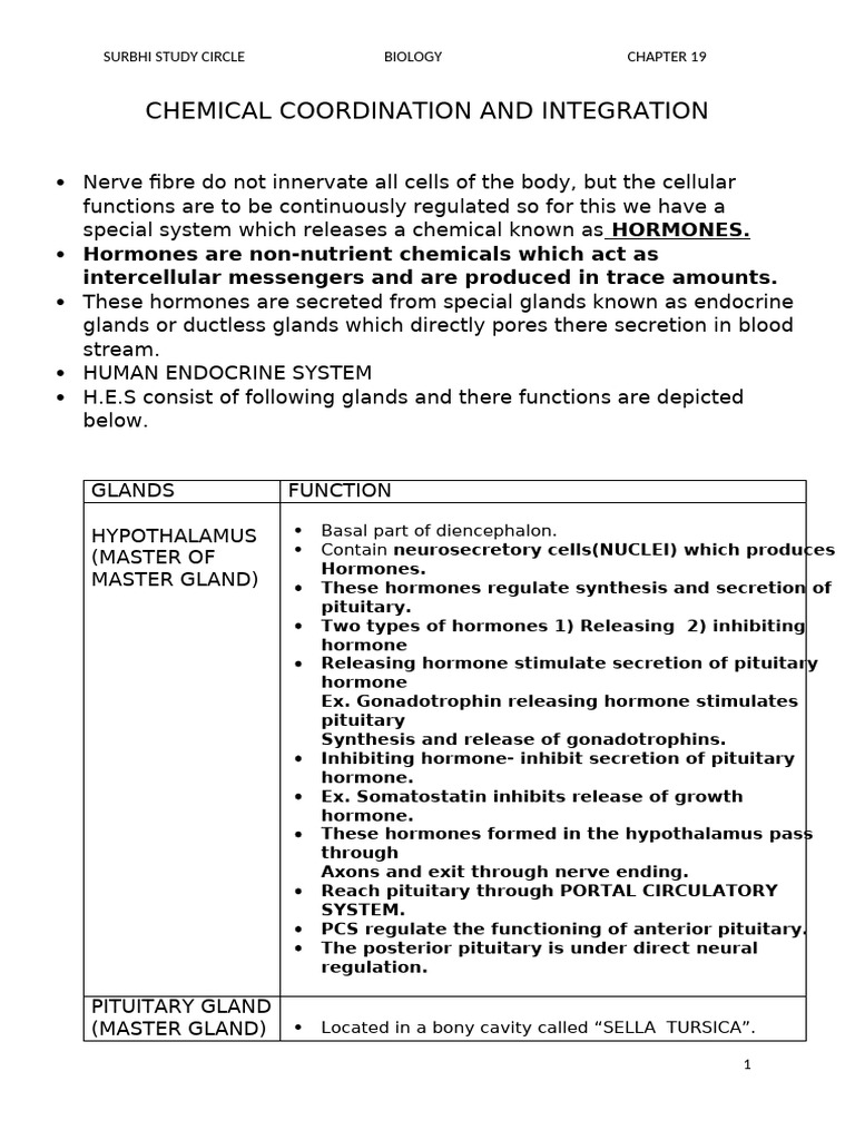 CHEMICAL COORDINATION AND INTEGRATION | PDF | Adrenal Gland | Pituitary Gland