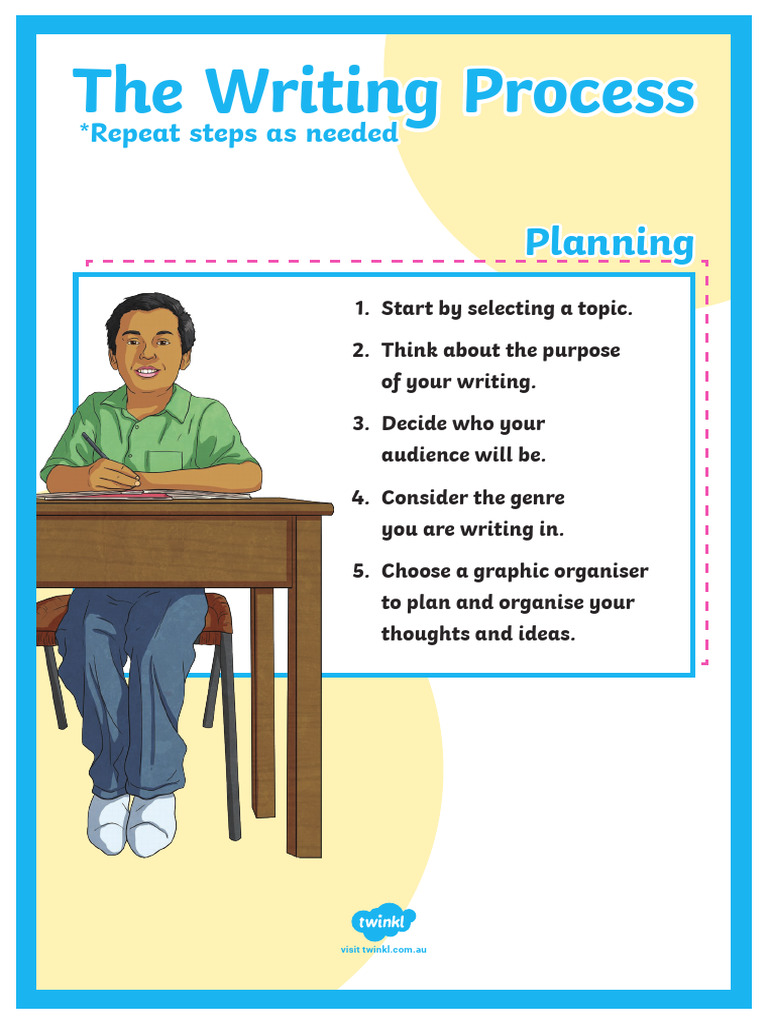 The Writing Process Display Posters | PDF