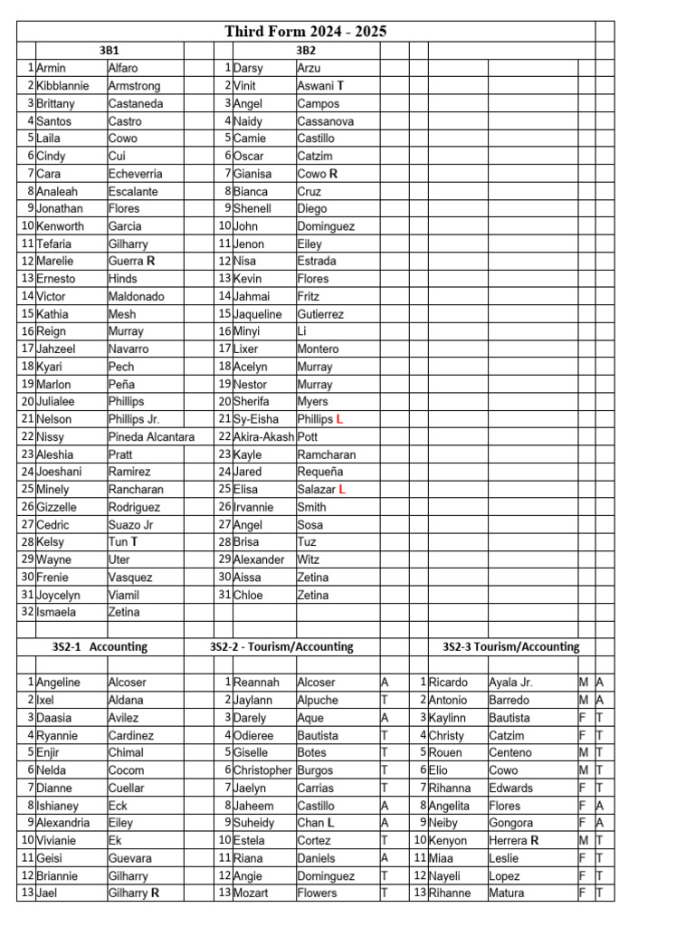 Revised Class List 2024-2025 August 16, 2024 | PDF