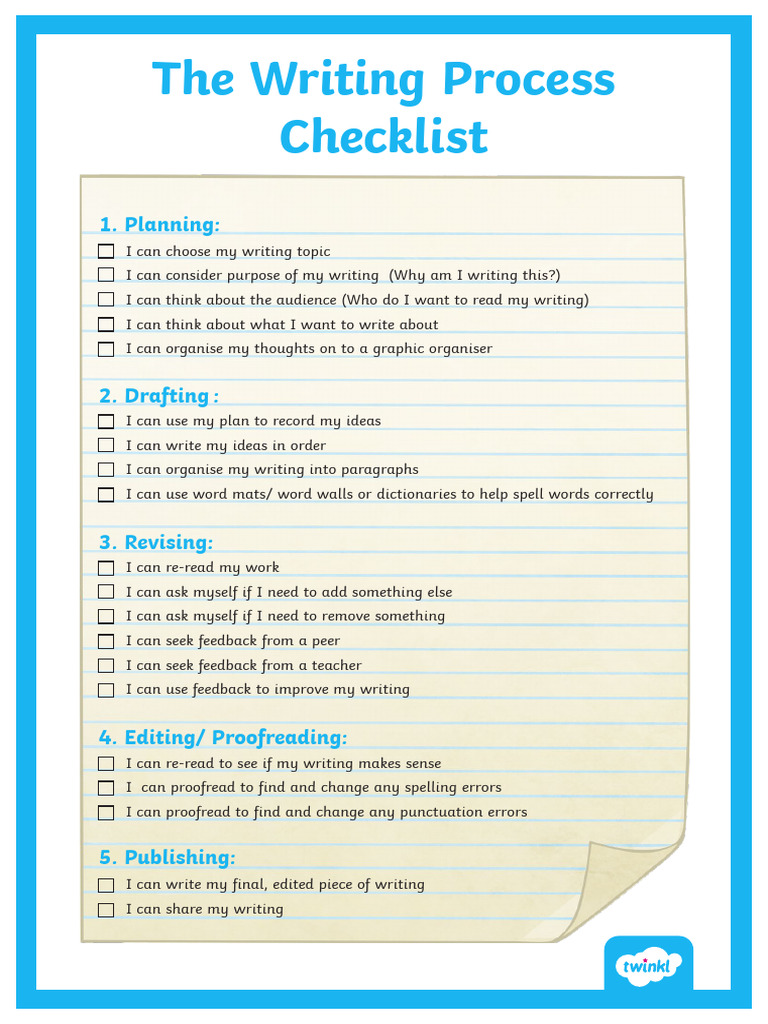 Writing Process Checklist Poster | PDF