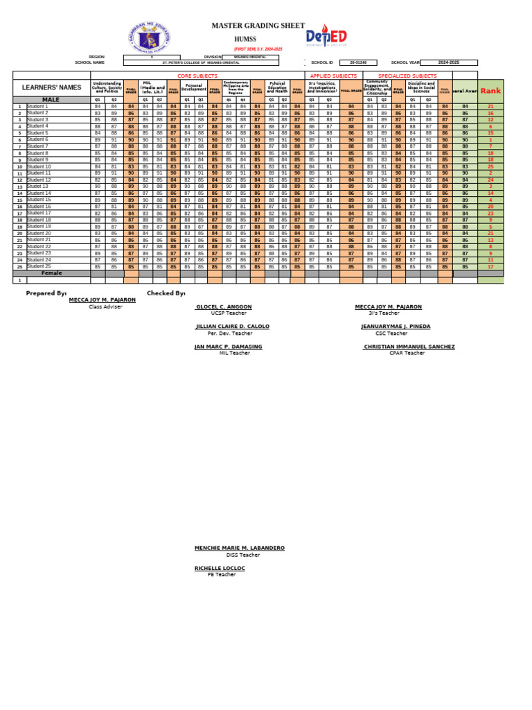 Master Grading Sheet SHS | PDF | Intelligence | Cognition