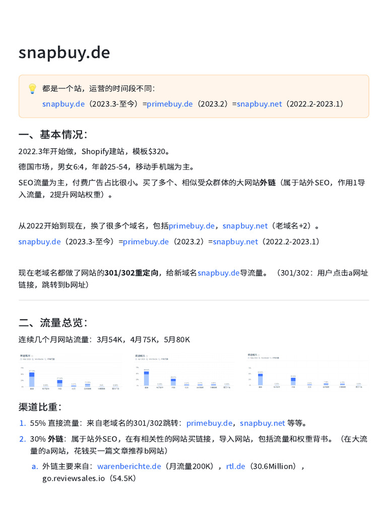 snapbuy de独立站分析报告 | PDF