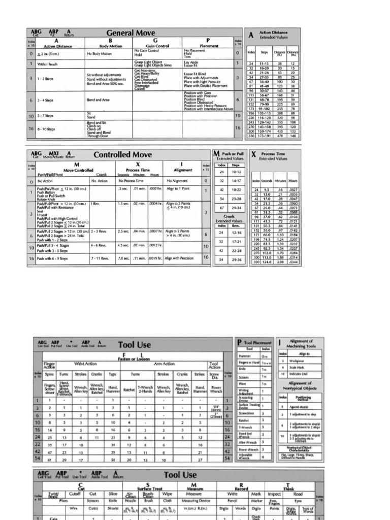 Tablas de Most Ingles 2 | PDF