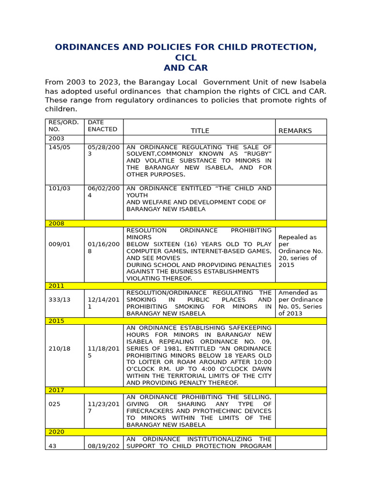 7 Ordinances and Policies For Child Protection | PDF | Local Ordinance ...