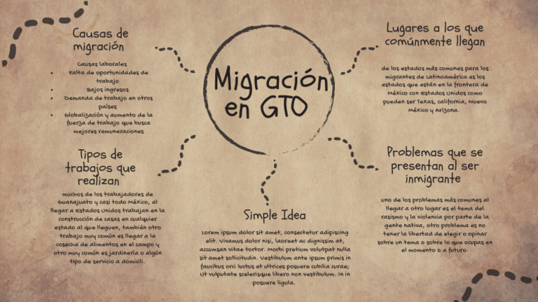 Brown Vintage Mind Map Brainstorm.pdf | PDF | Geografía cultural ...