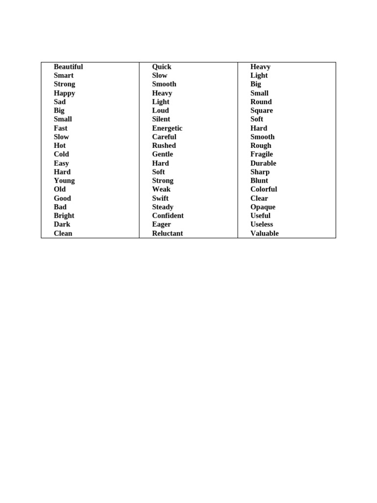 List of Descriptive Adjectives | PDF