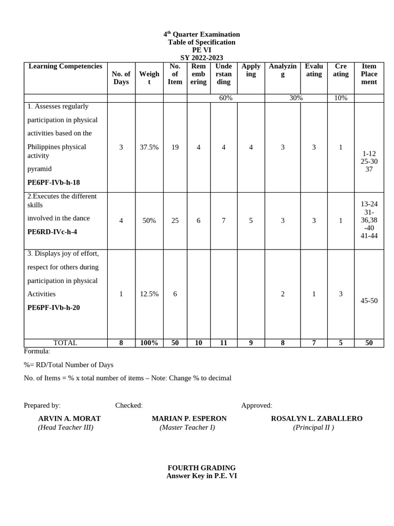 4th Quarter TOS PE 6 Standardized | PDF | Dances | Physical Fitness