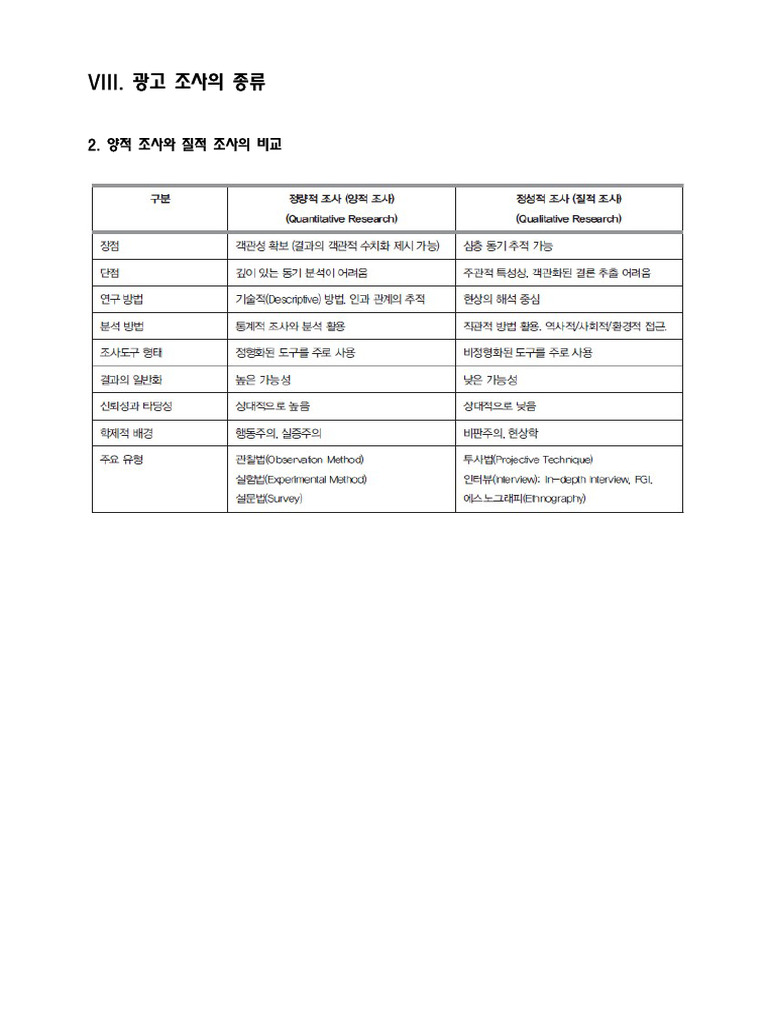 11주차 광고와 조사 Pdf 1399