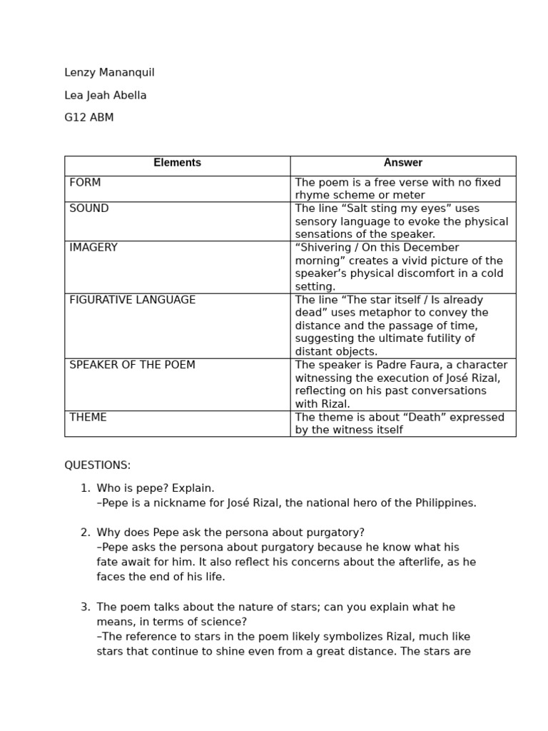 21st Mananquil Abella | PDF