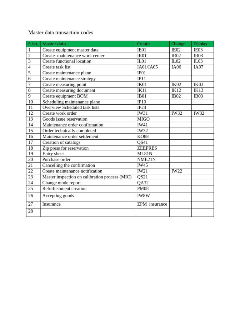 Master data transaction codes | PDF