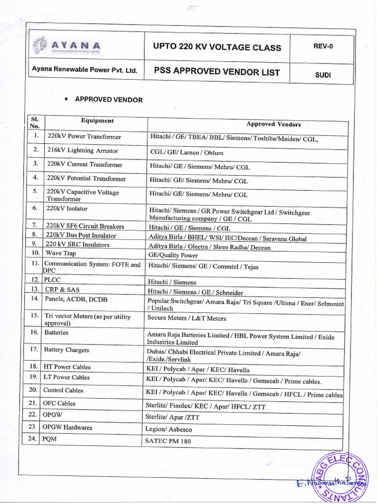 Ayana Approved Vendor List for 220kV | PDF | Insulator (Electricity ...