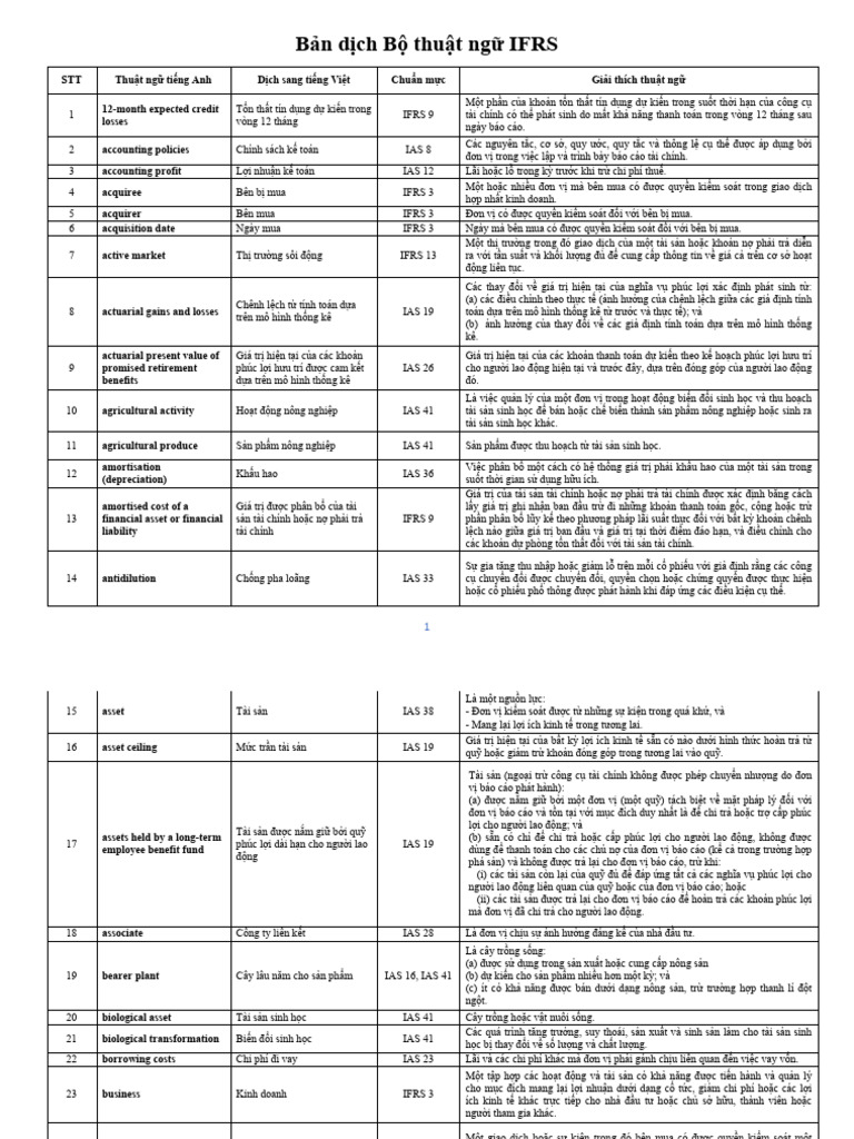 Ban Dich Bo Thuat Ngu IFRS - BTC | PDF
