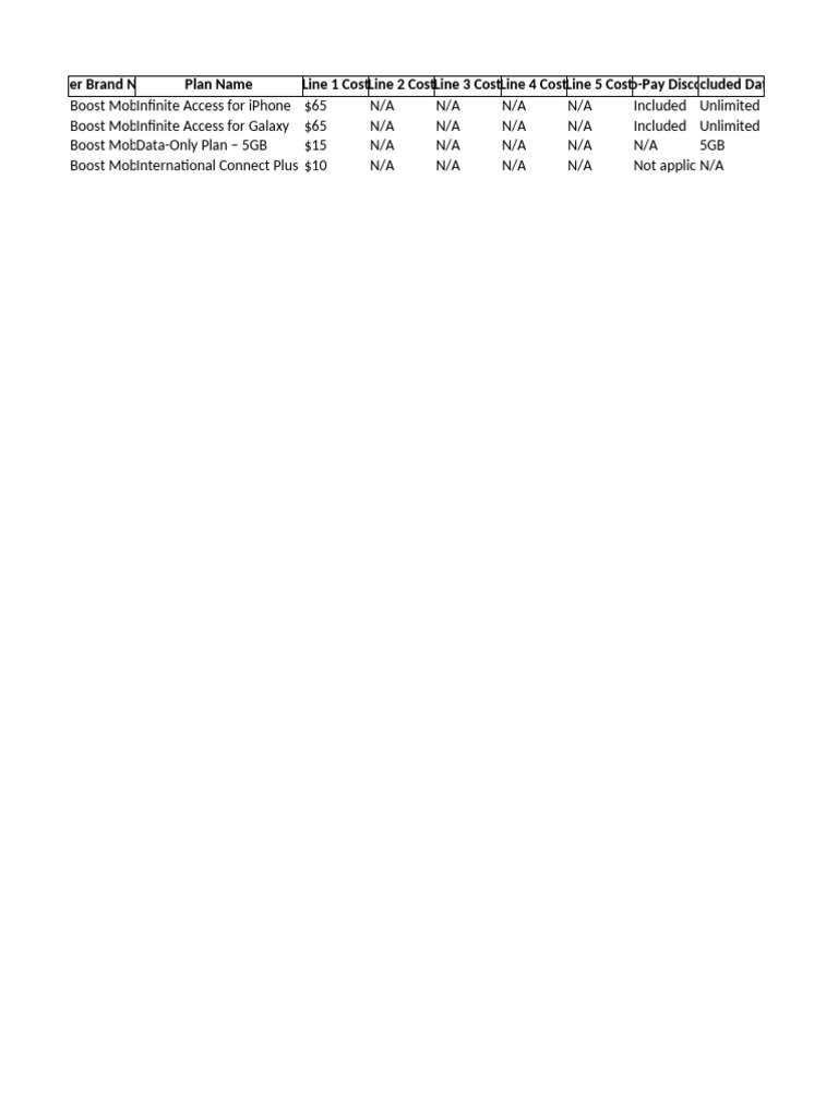 Boost_Mobile_Plans_Batch3 | PDF | 4 G | Mobile Phones