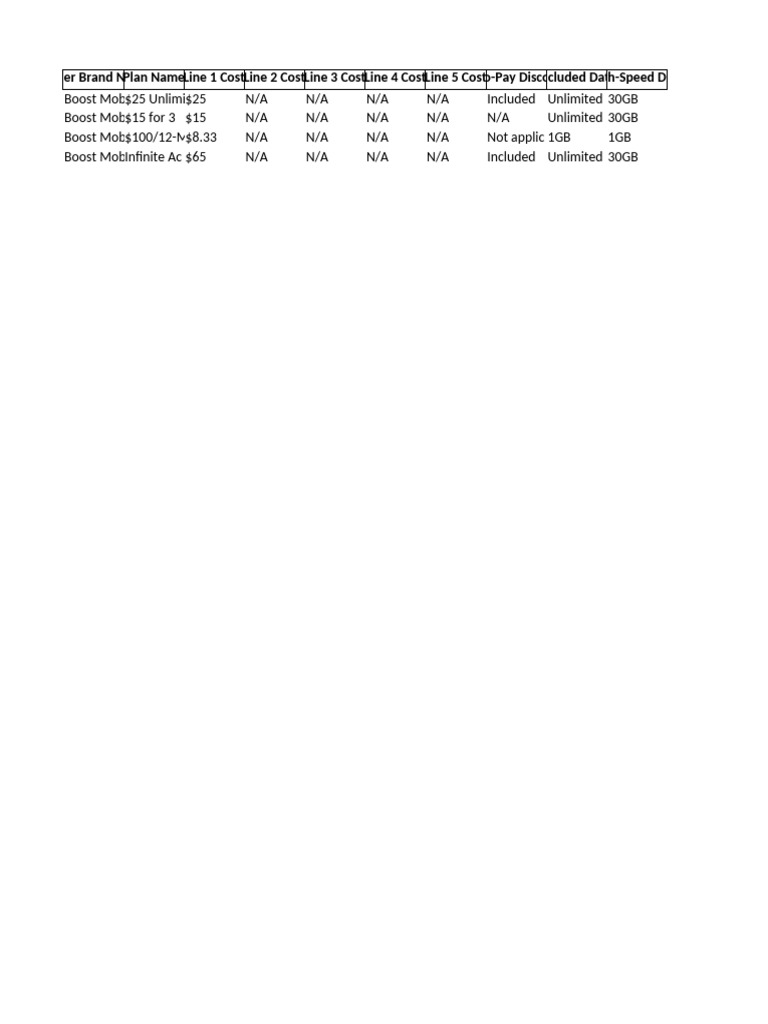 Boost Mobile Plans FULL Final | PDF | 4 G | Computer Networking