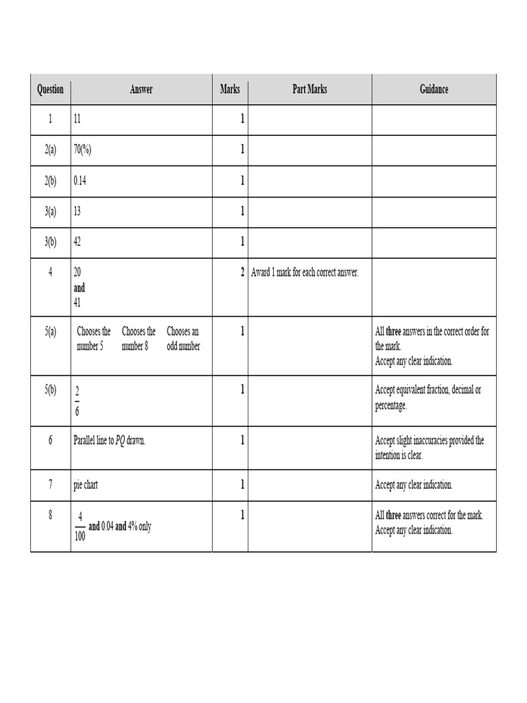 g6 Answer Key | PDF | Elementary Mathematics | Arithmetic