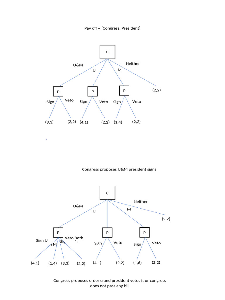 Game Theory Matrix | PDF