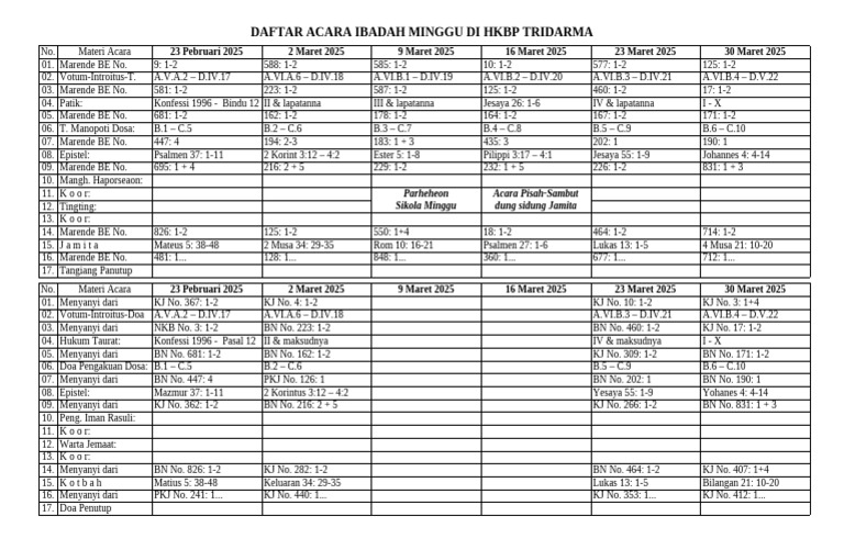 Daftar Acara Ibadah Minggu Di Hkbp Tridarma 2025 | PDF
