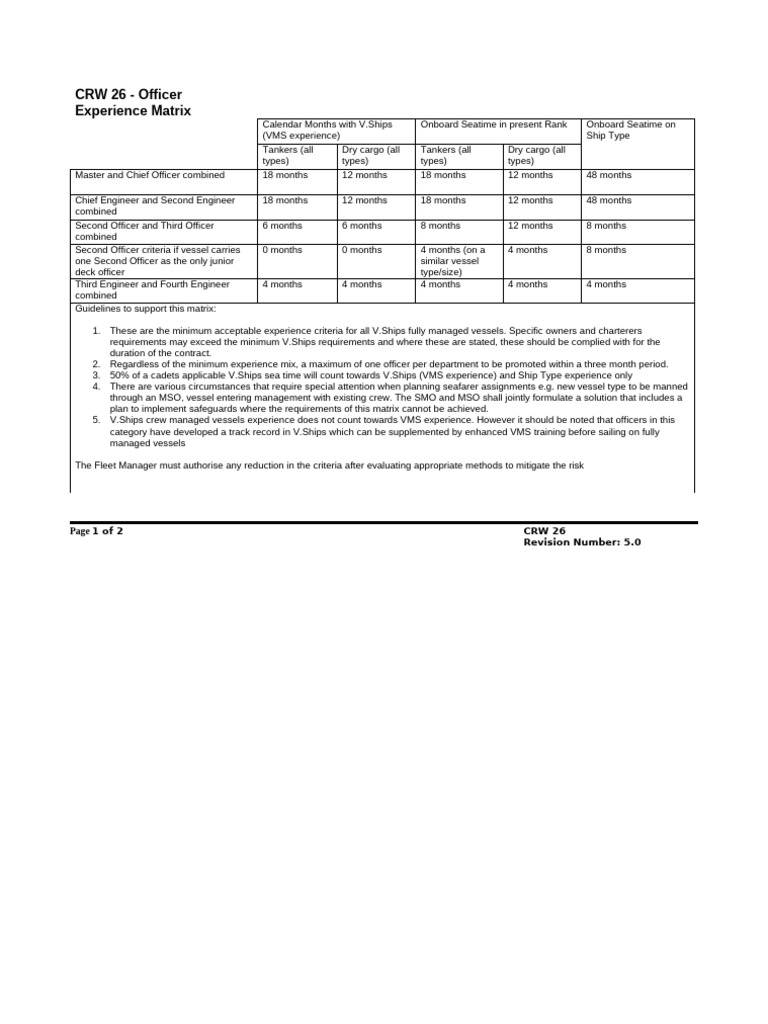 V.Ships Officer Experience Matrix Guide | PDF | Ships | Water Transport