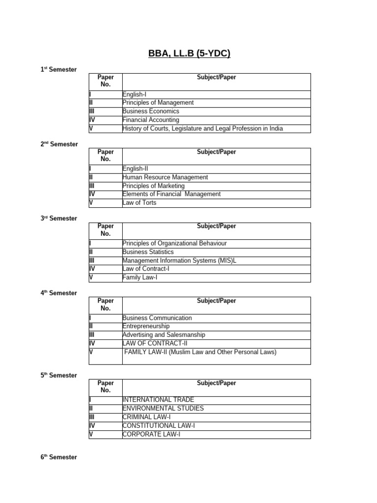 BBA LL.B Curriculum at Osmania University | PDF | Justice | Crime ...