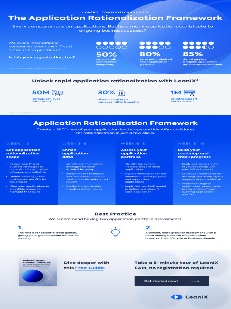 LeanIX Poster Application Rationalization Framework EN | PDF | Strategic Management ...