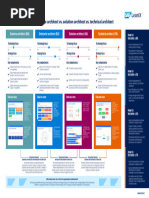 LeanIX Playbook Using The Gartner TIME Framework For Application ...