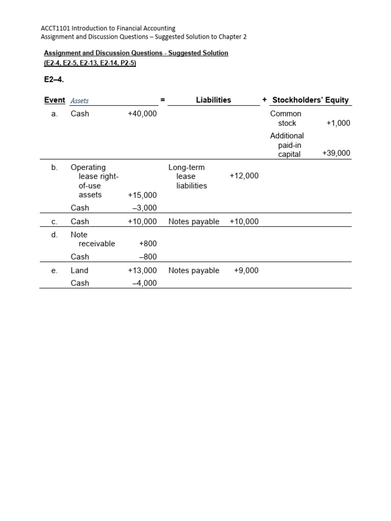 ACCT1101 - Solution - Chapter 02 | PDF | Debits And Credits | Equity ...