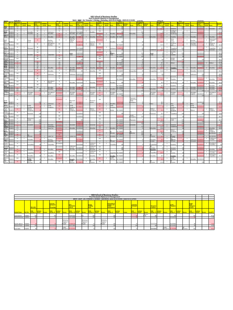 Defaulter's list | PDF | Business | Business Economics
