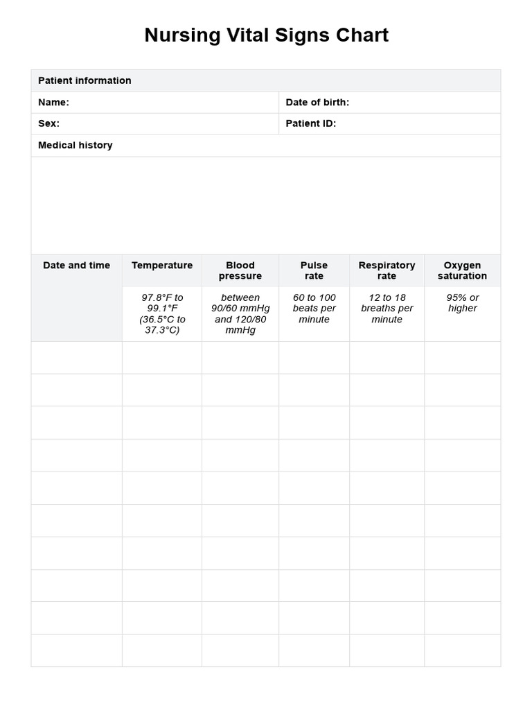Nursing Vital Signs Chart | PDF