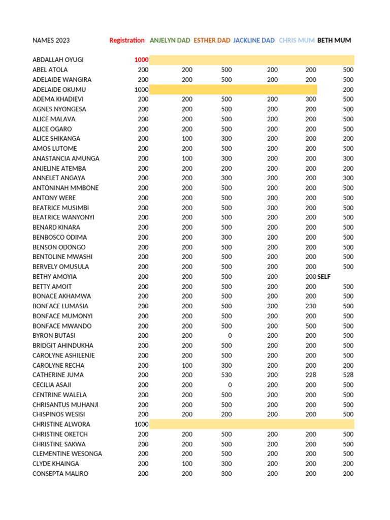 REAL NAVAKHOLO WELLFARE Updated | PDF