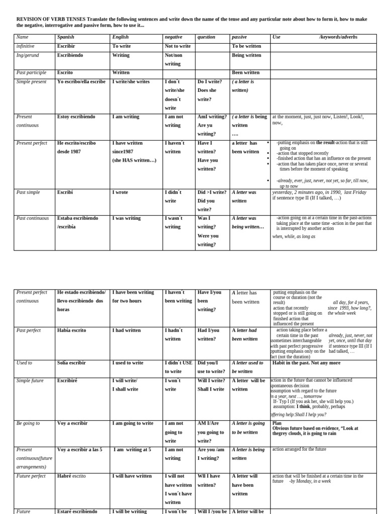 Verbal Tenses Revision With Answers | PDF | Semantic Units | Syntax