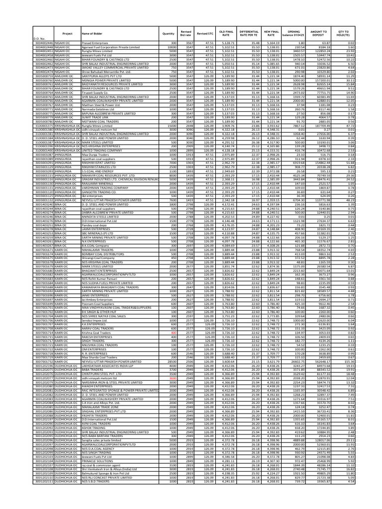 Differential RATE SHEET Auction 31.01.2025 | PDF | Materials | Mining