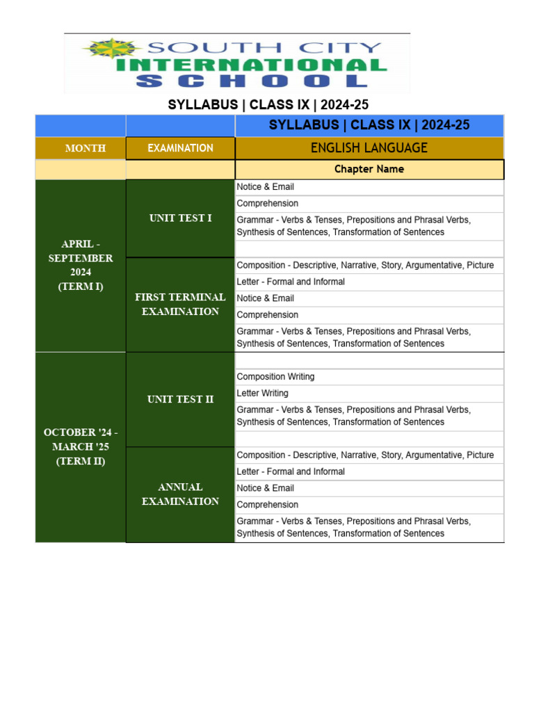 SYLLABUS - CLASS IX - 2024 25.docx 1 | PDF | Skeletal Muscle | Earth