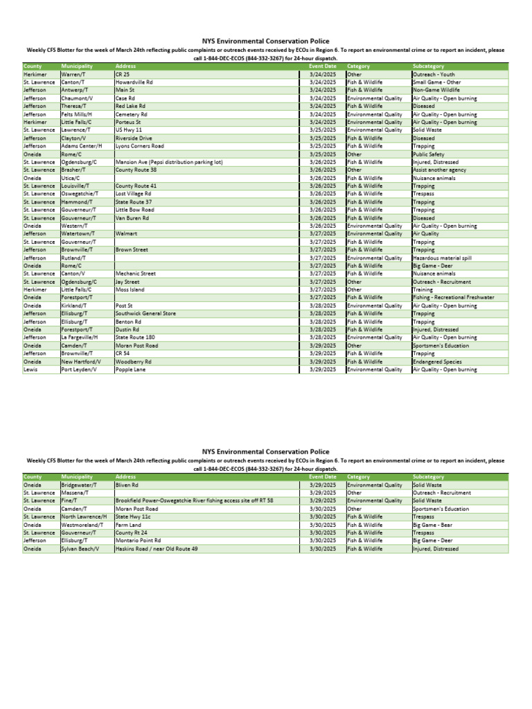 DEC Region 6 Police Activity March 24 - 30, 2025 | PDF | Natural ...