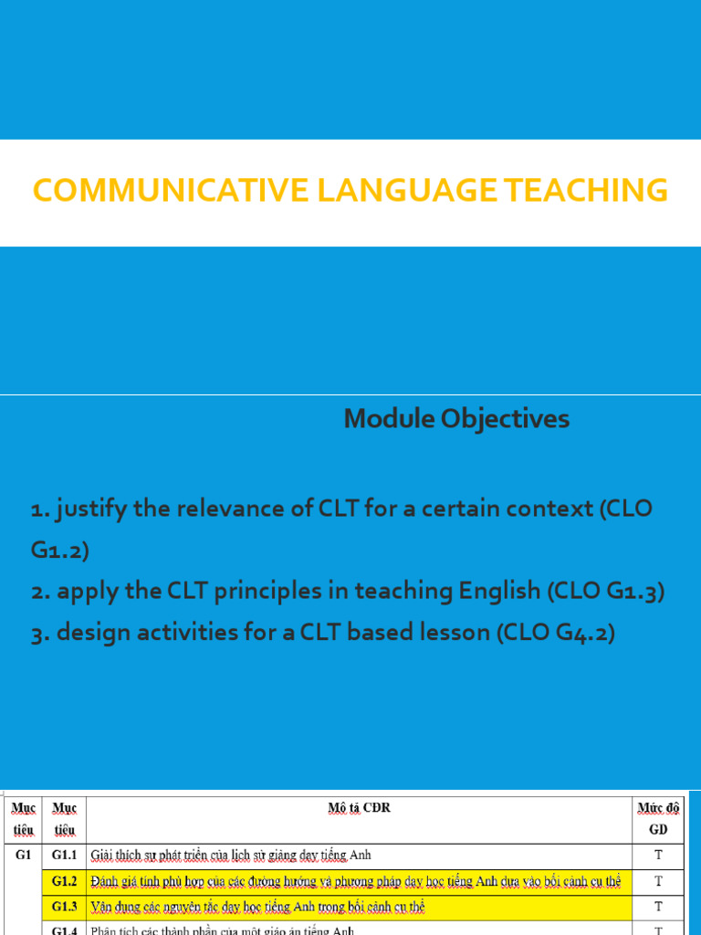 Communicative Language Teaching 1 | PDF | Language Education | Fluency