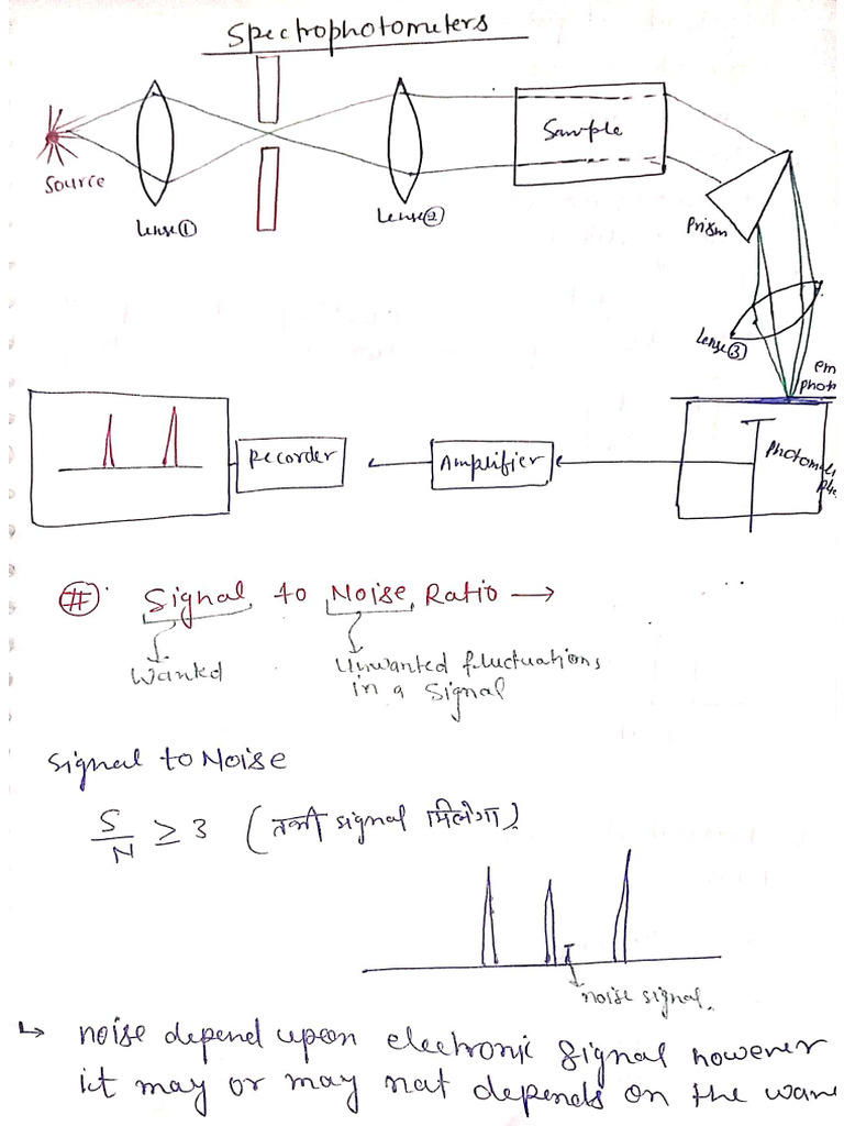 N Inorganic Spectra 1 | PDF