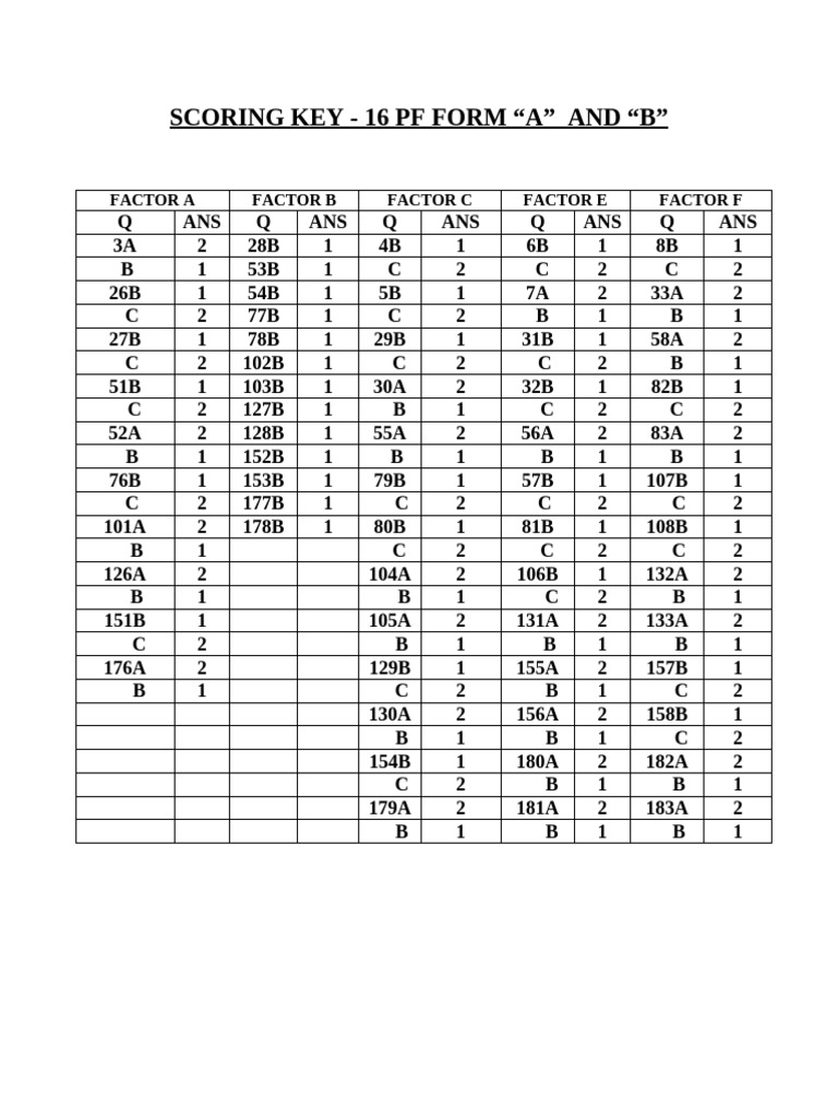 16 PF Scoring Key for Forms A and B | PDF