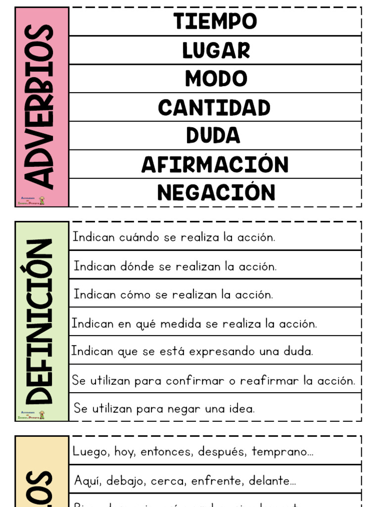 flipbooks-tipos-adverbios | PDF