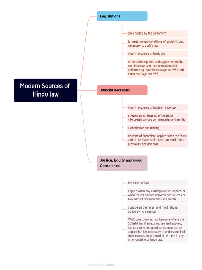 Modern Sources | PDF