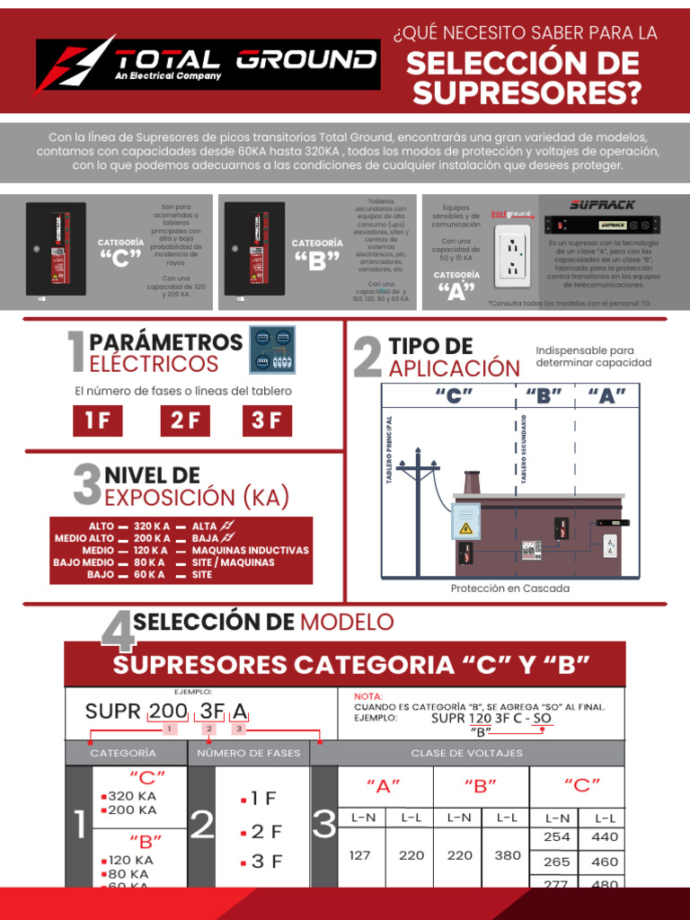 Supresores de Picos Transitorios Total Ground | PDF | Electrónica ...