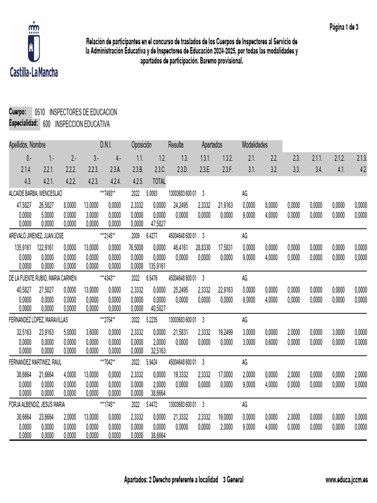 Baremo Inspeccion Revisado | PDF