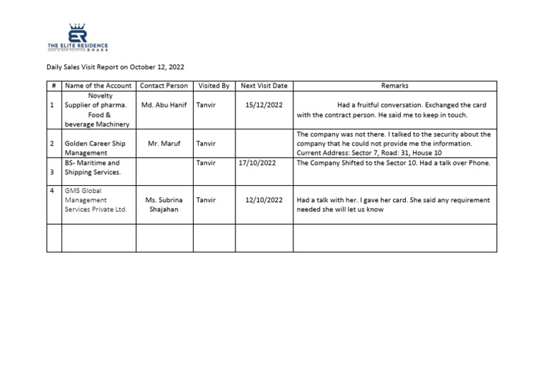 Daily Sales Visit Report - Oct 12, 2022 | PDF