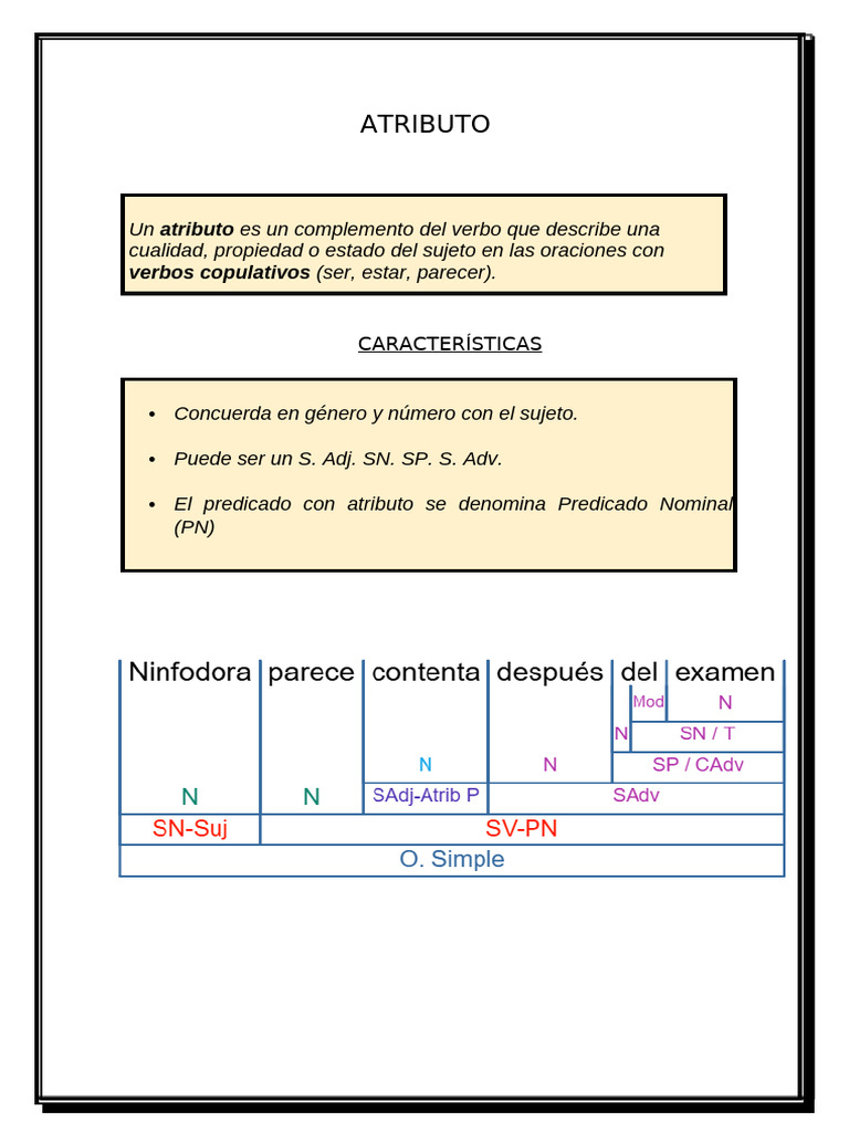 Atributo en Verbos Copulativos | PDF
