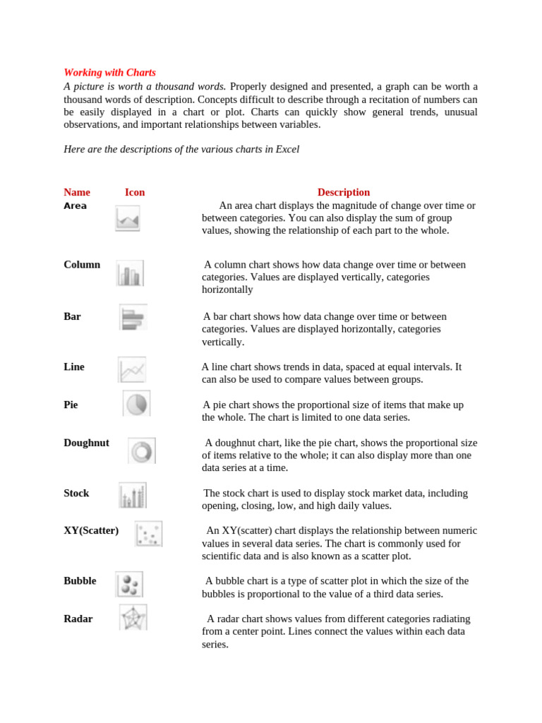 Working With Charts Graphs Pdf Chart Scatter Plot