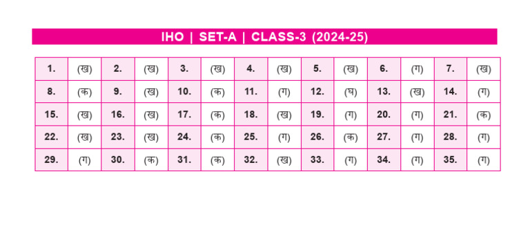 IHO SET-A Class 3 Answer Key | PDF