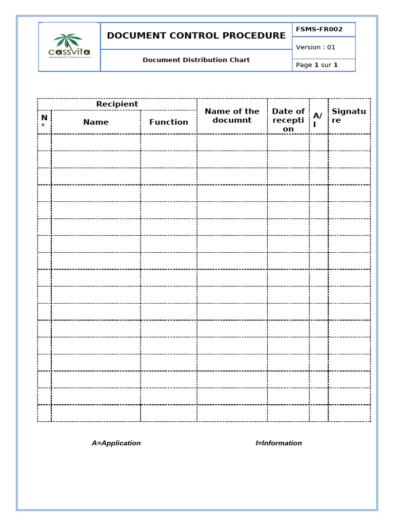 FSMS-FR002 Document Distribution Chart | PDF