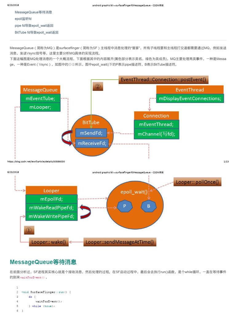 Android Graphic(6)—Surfaceflinger和MessageQueue - CSDN博客 | PDF | Object Oriented Programming ...