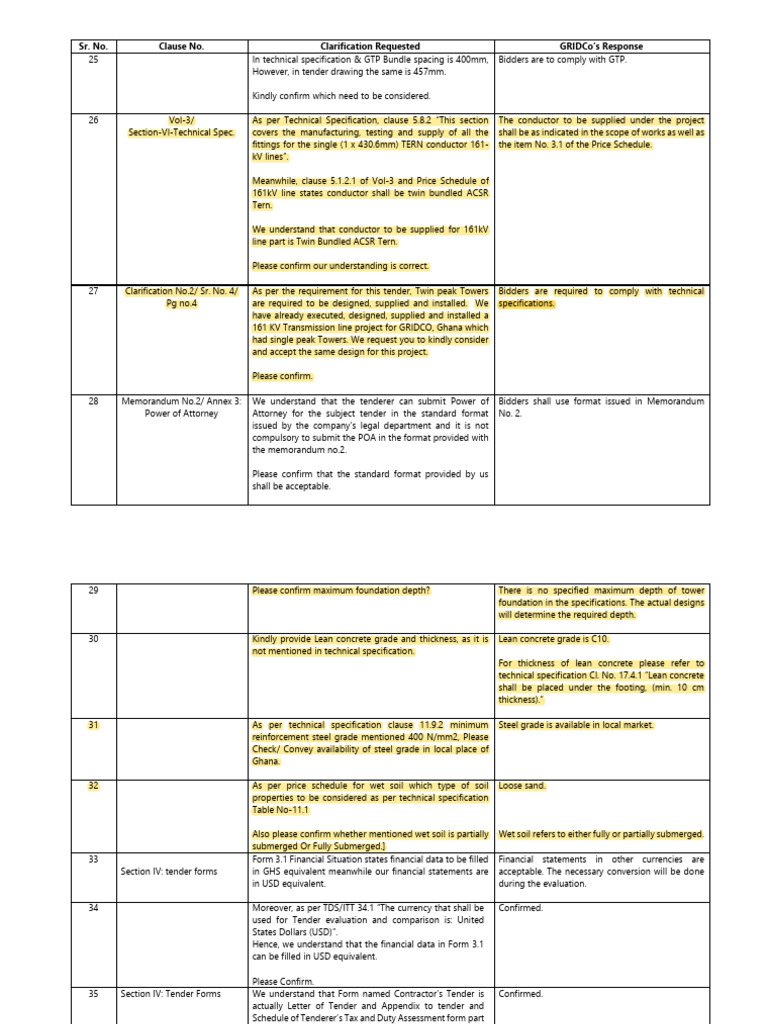 Lot 1 - Clarifications - Memorandum No. 3 | PDF | Specification (Technical Standard) | United ...