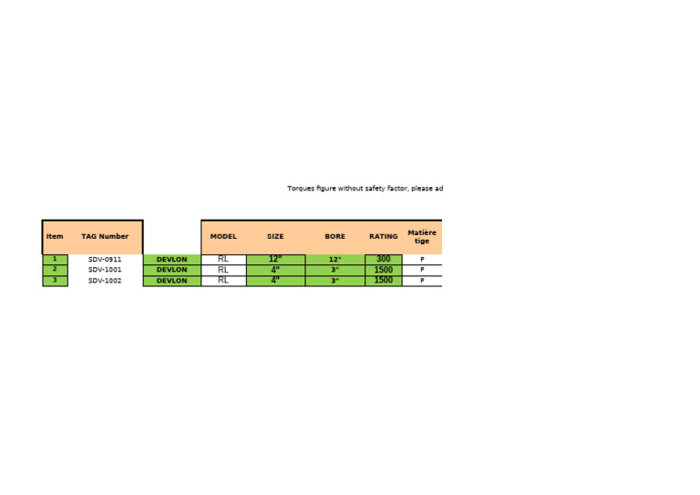 Torque Ratings for DEVLON Models | PDF
